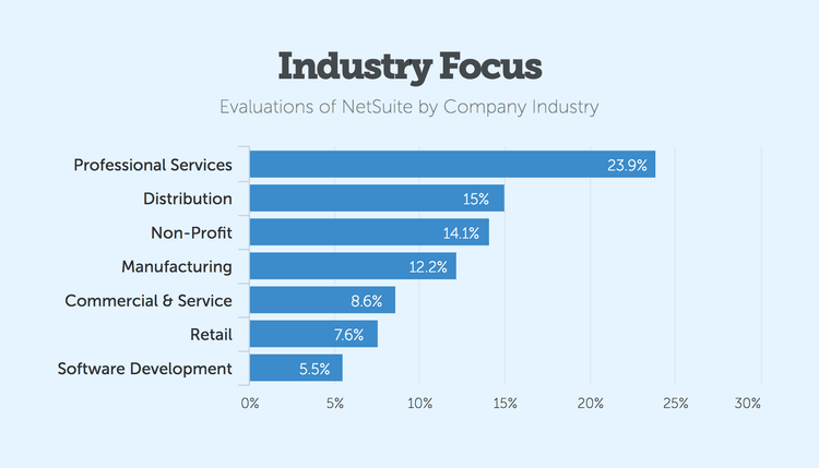 ERP Market Share, Size, and Trends Report for 2023 ERP Market Share, Size, and Trends Report for 2023
